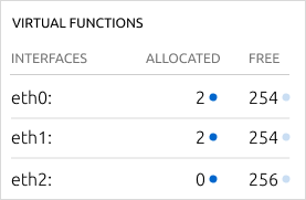Virtual Functions table header in LXD VM hosts is misleading · Issue #3923 · canonical/maas-ui ...