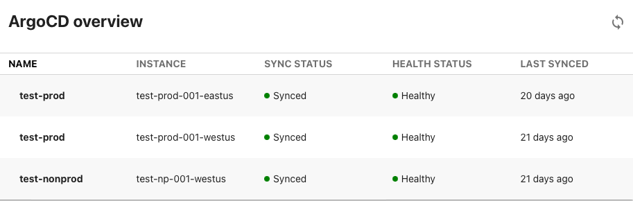 Argocd Multiple Instances · Issue #832 · RoadieHQ/roadie-backstage-plugins · GitHub