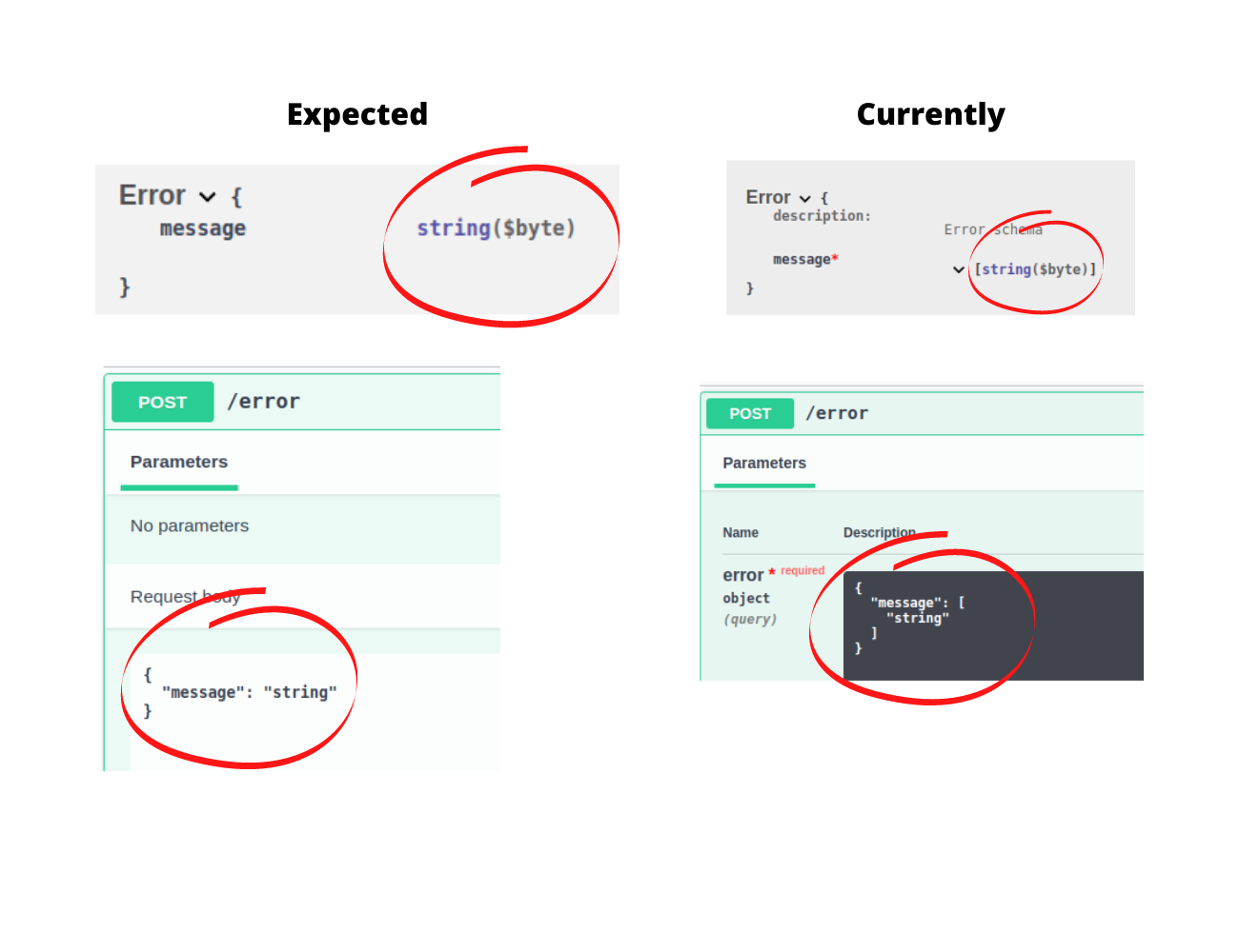 String With Format Byte base64 Is Being An Array Of Strings And Not A