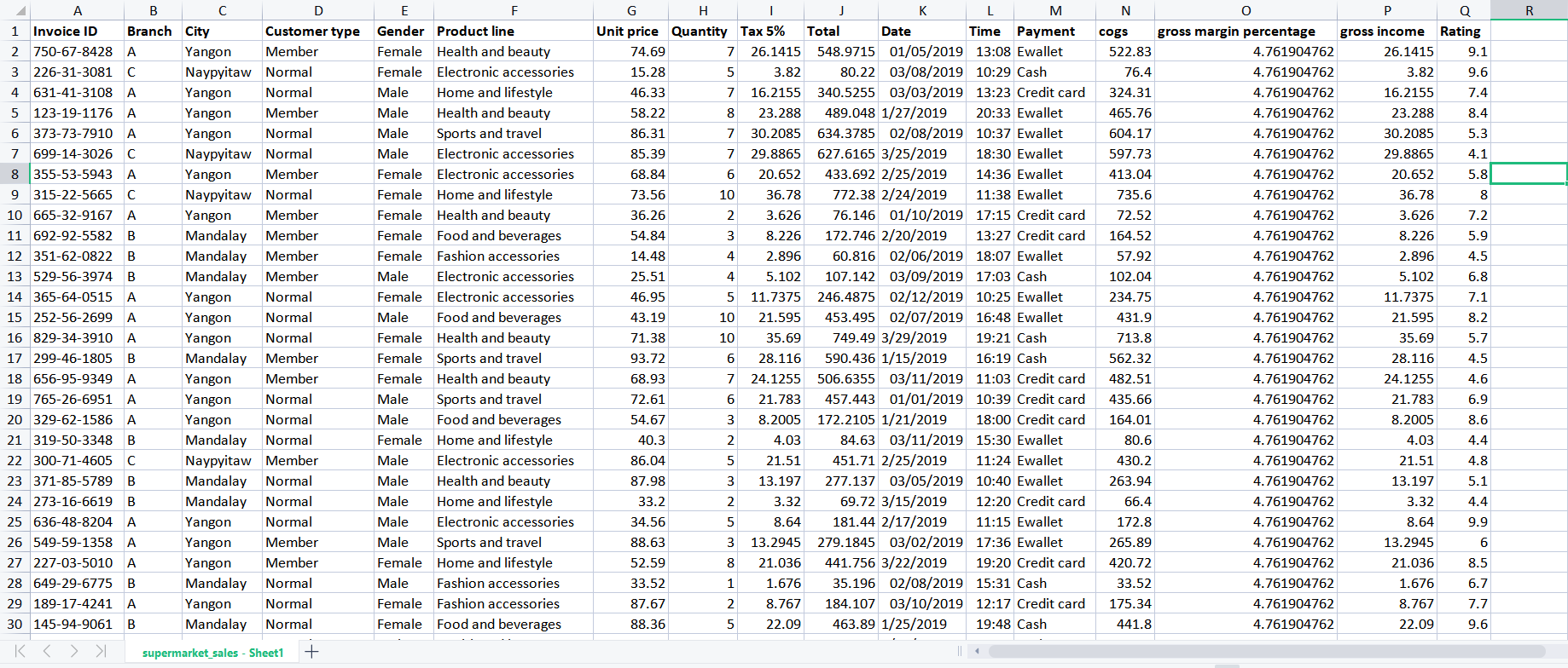 GitHub - AsmaaSamirKhattab/DataVisualization-Supermarket-Sales-Analysis ...