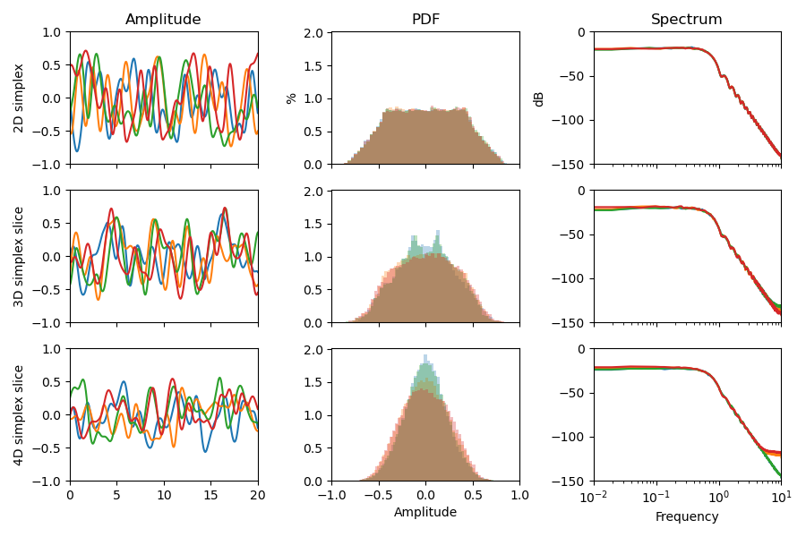 Range of noise result · Issue #18 · lmas/opensimplex · GitHub