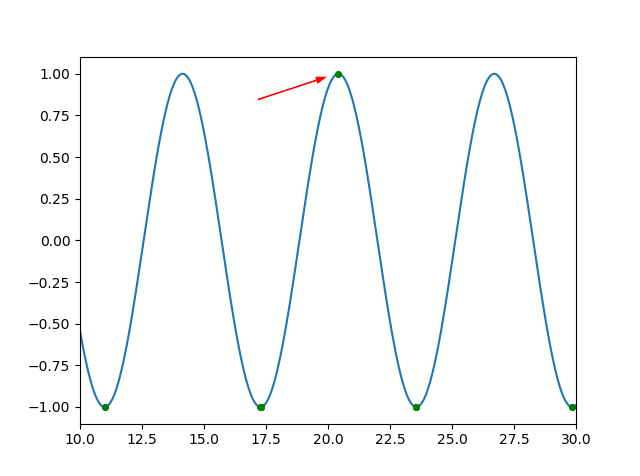 SLSQP finds minima that aren't minima · Issue #8065 · scipy/scipy · GitHub