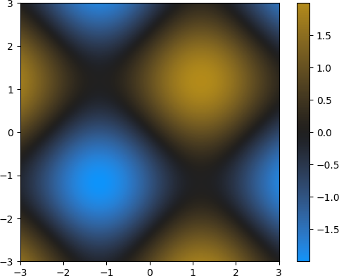 fire/ice blue/yellow bipolar colormap · Issue #6033 · matplotlib ...