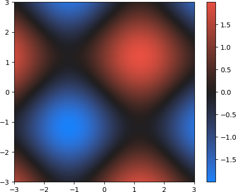 fire/ice blue/yellow bipolar colormap · Issue #6033 · matplotlib ...