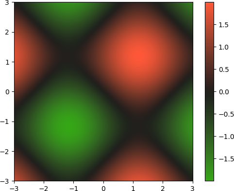 fire/ice blue/yellow bipolar colormap · Issue #6033 · matplotlib ...
