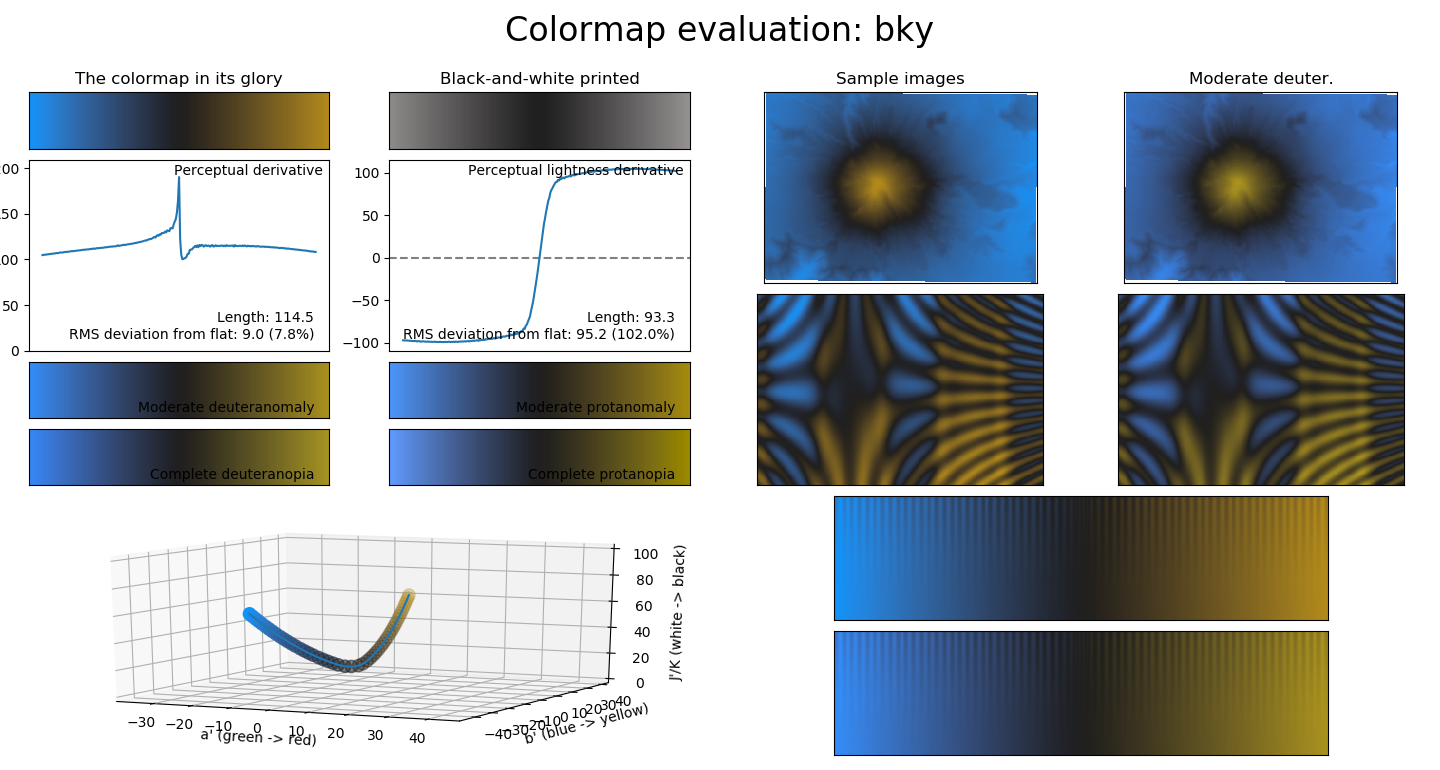 fire/ice blue/yellow bipolar colormap · Issue #6033 · matplotlib/matplotlib · GitHub