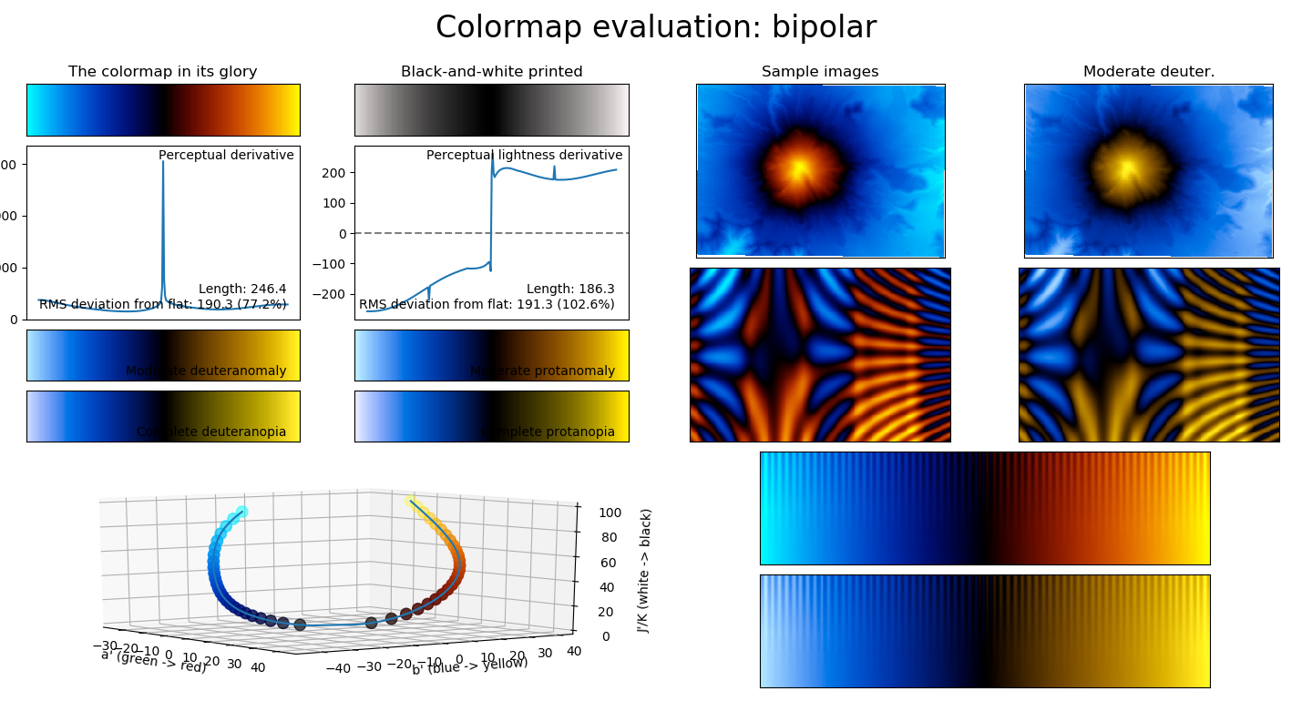 fire/ice blue/yellow bipolar colormap · Issue #6033 · matplotlib ...
