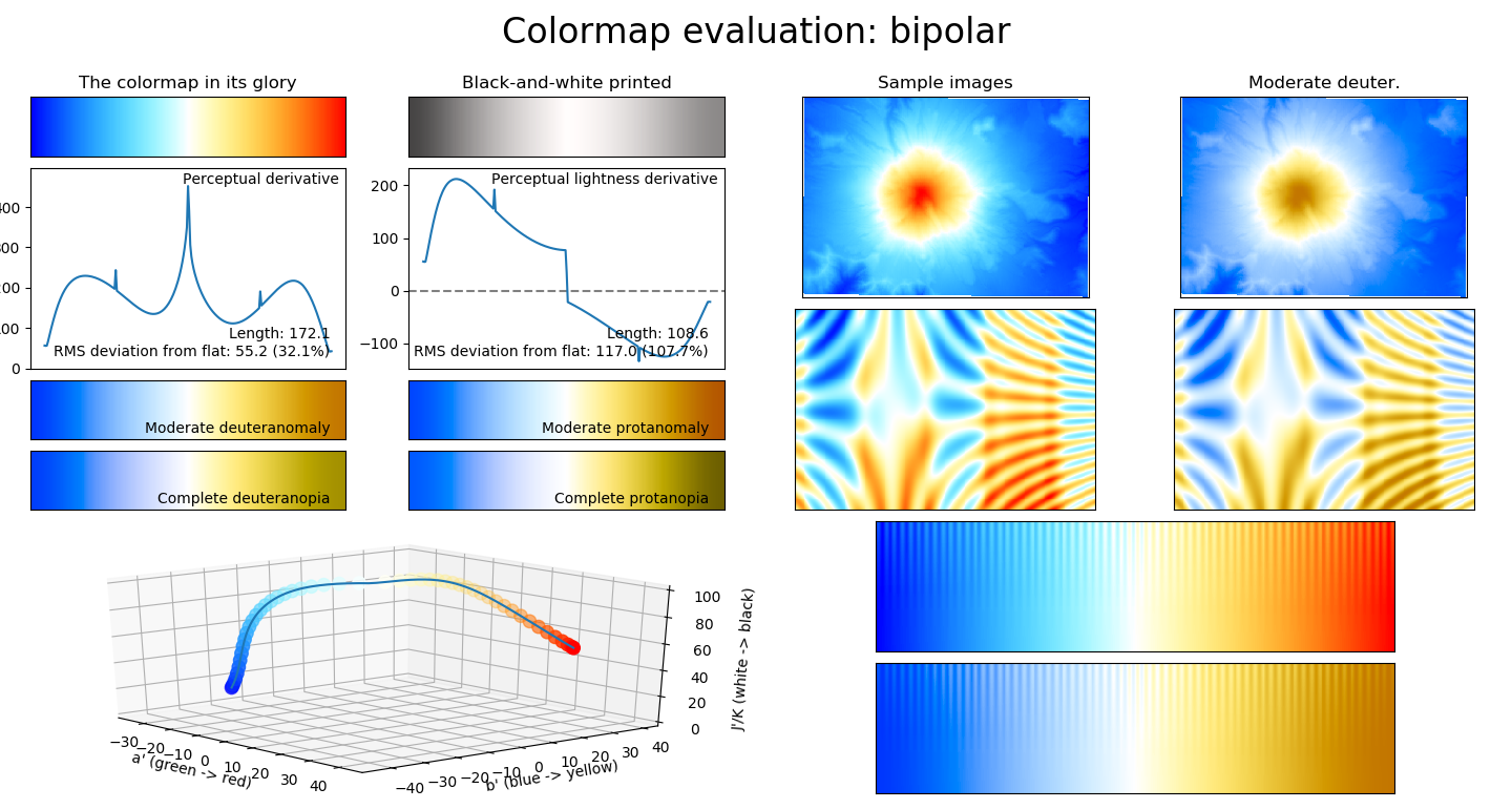 fire/ice blue/yellow bipolar colormap · Issue #6033 · matplotlib ...
