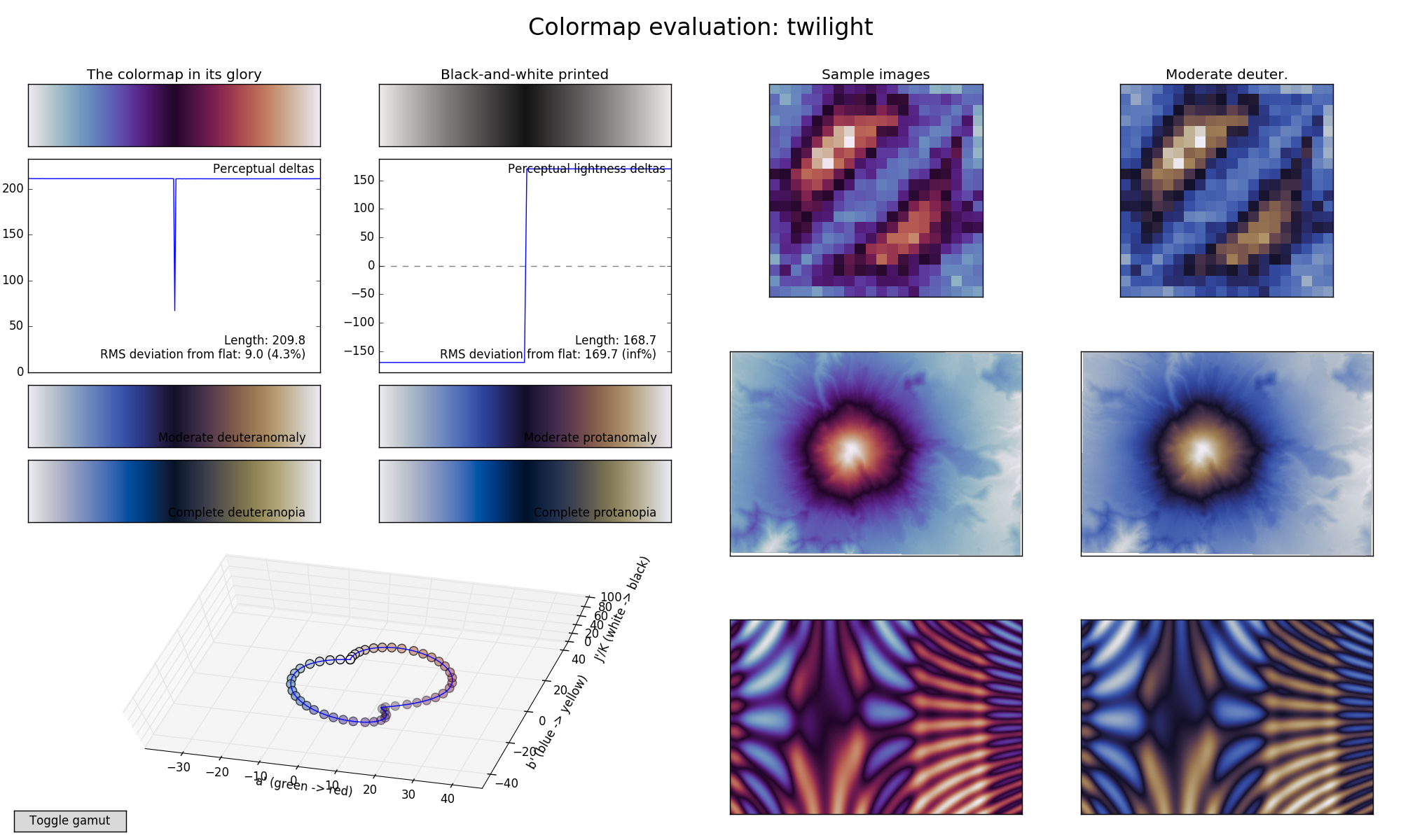 fire/ice blue/yellow bipolar colormap · Issue #6033 · matplotlib ...