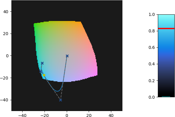 fire/ice blue/yellow bipolar colormap · Issue #6033 · matplotlib ...