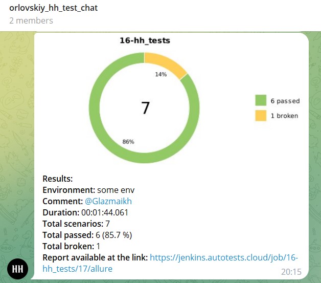 GitHub - glazmaikh/hh