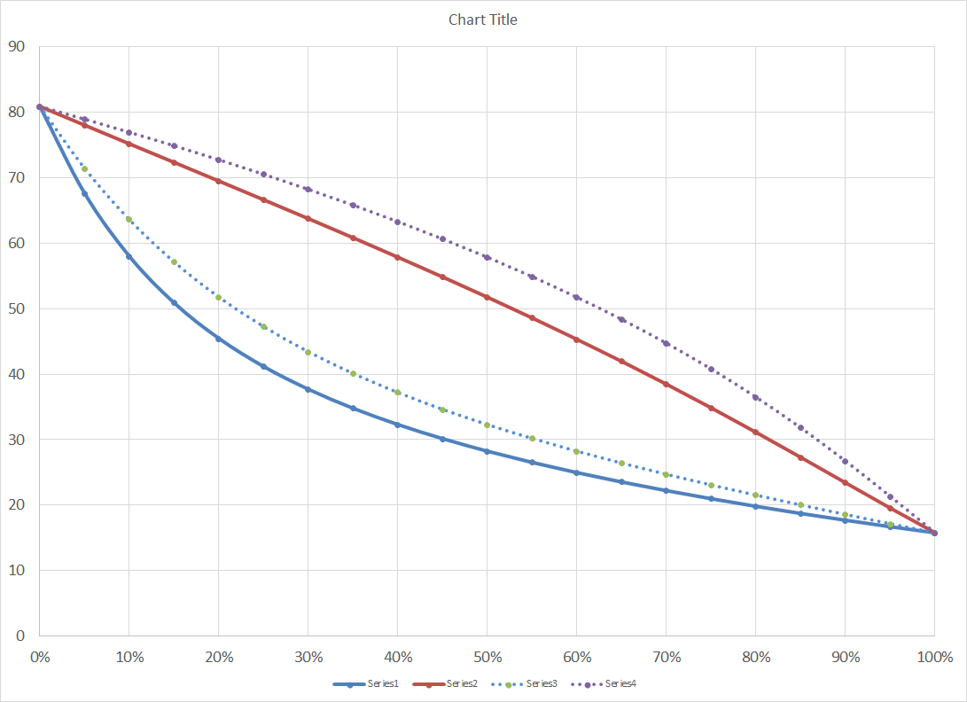 Windows Dew point and Bubble point curves for R134a/R123 mixture don't ...