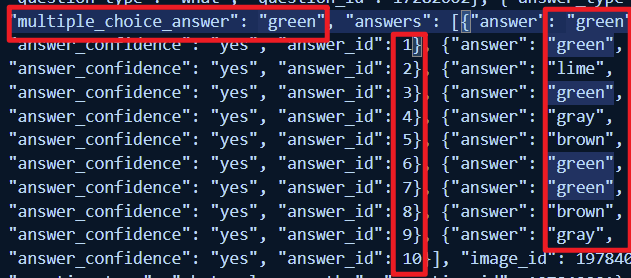 GitHub - HoffYoung/nlp-project-vqa: Project for DL4NLP Spring-Summer 2022 at Zhejiang University