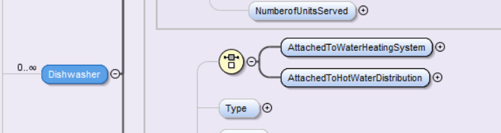 Allow shared appliances attached to shared distribution system · Issue #1178 · NREL/OpenStudio ...
