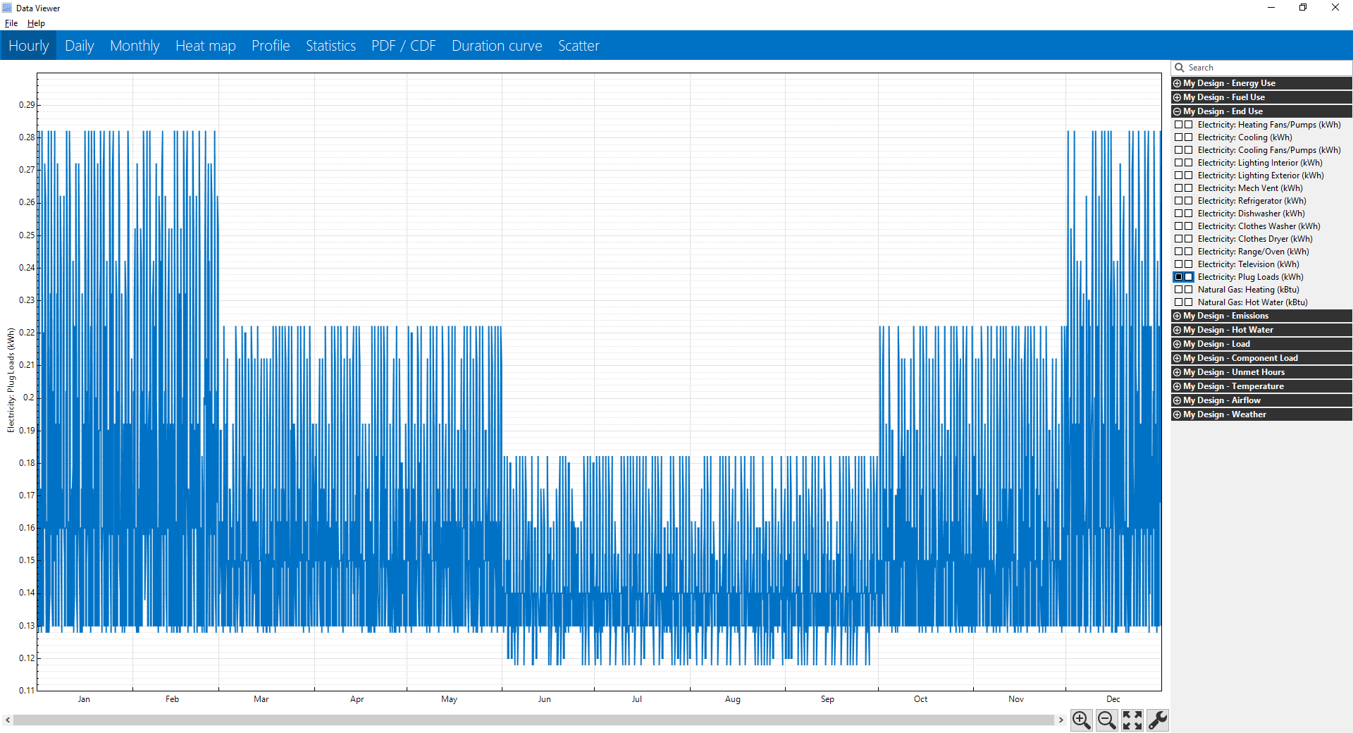 Stochastic schedule generator enhancements · Issue #1235 · NREL/OpenStudio-HPXML · GitHub