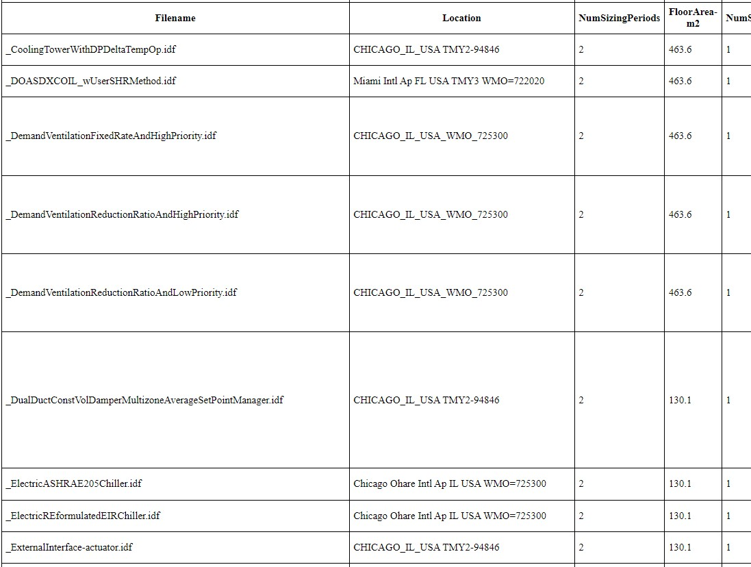 ExampleFiles.html includes files that are not packaged · Issue #9820 · NREL/EnergyPlus · GitHub