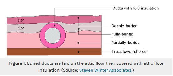 Allow modeling buried ducts · Issue #1360 · NREL/OpenStudio-HPXML · GitHub