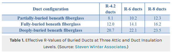 Allow modeling buried ducts · Issue #1360 · NREL/OpenStudio-HPXML · GitHub