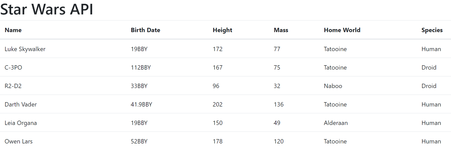 GitHub - josehomero/starwars-api