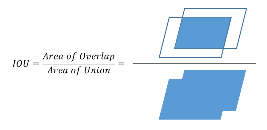 GitHub - cci9/IOUCalculation: IOU Calculation for 2D Quadrilaterals The ...