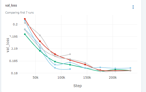 We'd like your feedback on MLflow Experiment Tracking · Issue #6348 ...