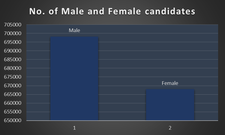 GitHub - Winniecheryl/Grades: Analysis of KCSE Grades