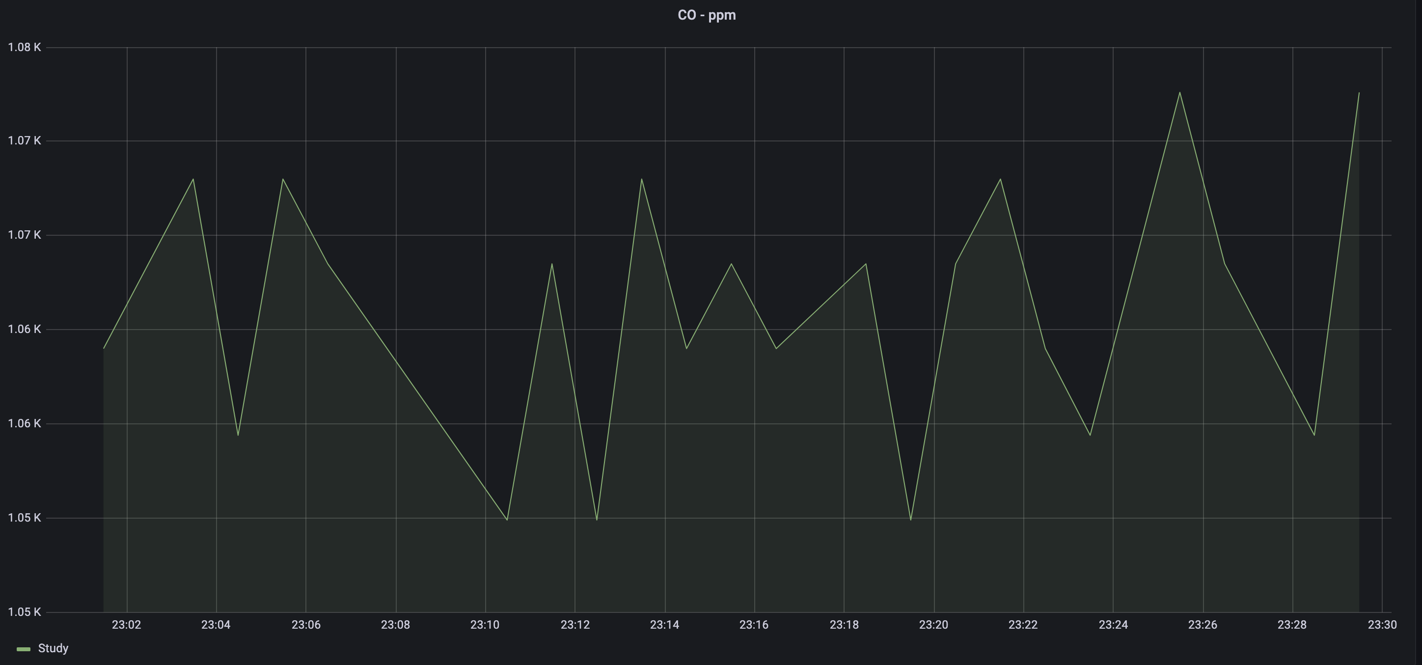 SPEC-SENSORS CO SENSOR (ULPSM-CO 968-001) · Issue #1298 · esphome/feature-requests · GitHub