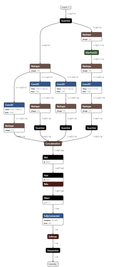 Tf Lite Micro Global Average Pooling Not Supported · Issue 43332 · Tensorflowtensorflow · Github 5314