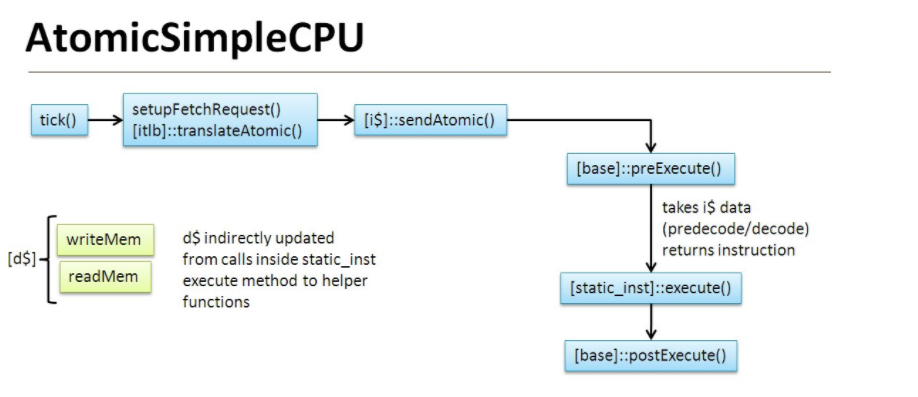 GitHub - katerinapr2/Lab1: Advanced Computer Architecture