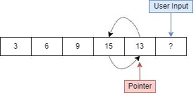 GitHub - sumitInovate/AlgoVisualizer: An Open Source Algorithm Visualizer