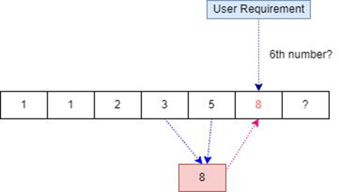 GitHub - sumitInovate/AlgoVisualizer: An Open Source Algorithm Visualizer