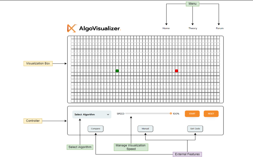 GitHub - sumitInovate/AlgoVisualizer: An Open Source Algorithm Visualizer