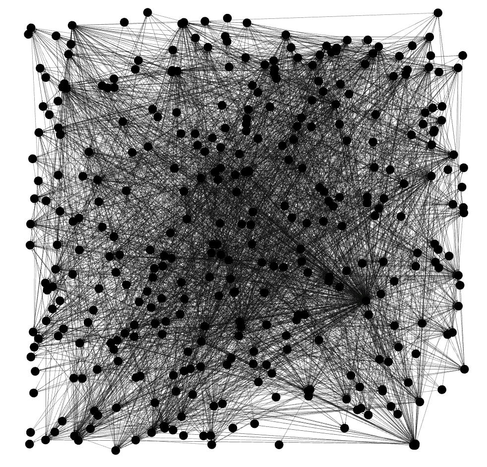 GitHub - kerrlya/opinion-dissemination: Component of the 'Information Cascades' research project ...