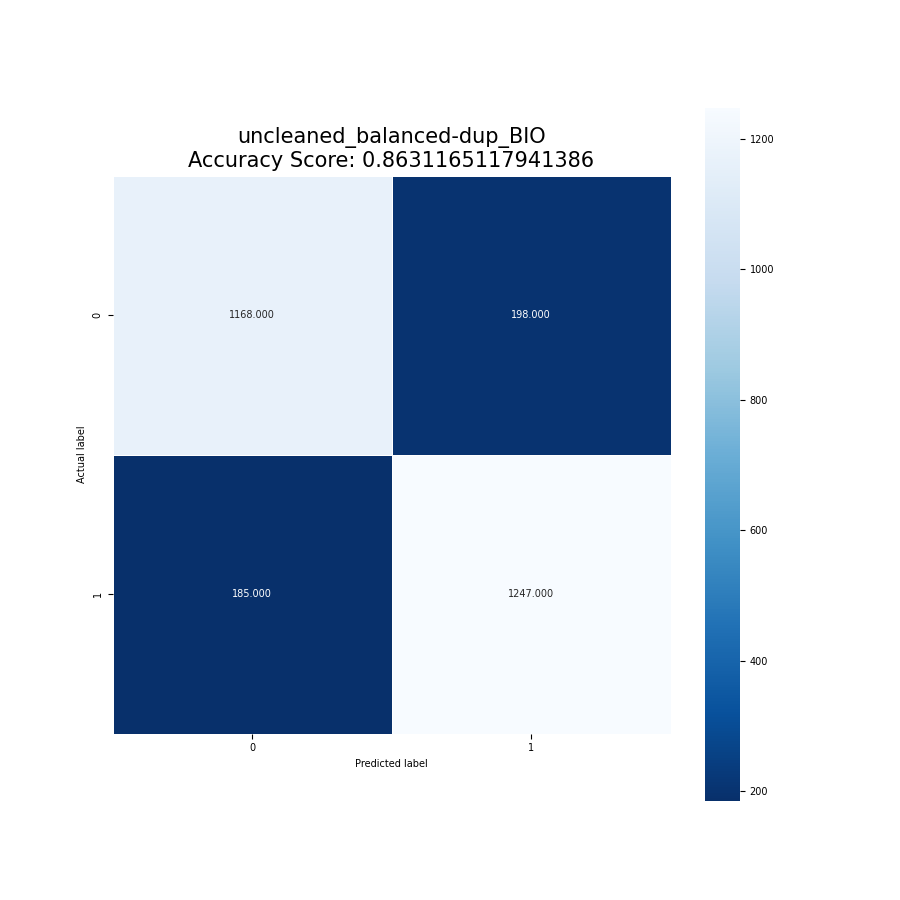 GitHub - kerrlya/opinion-dissemination: Component of the 'Information Cascades' research project ...
