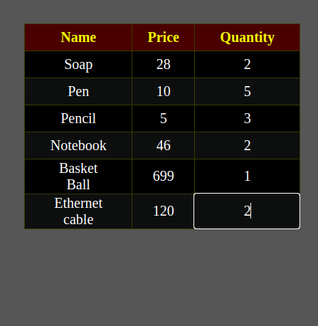 GitHub - ChaitanyaBhat/Dynamic-Table-Entry-html-and-JS