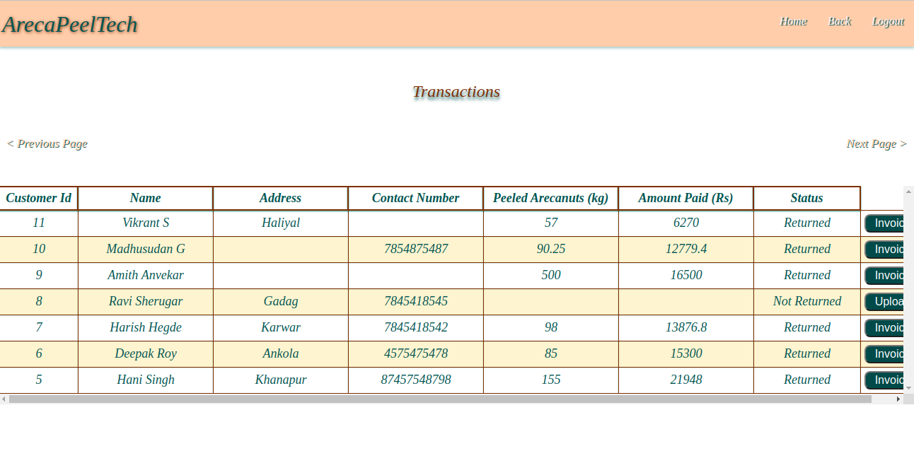 GitHub - ChaitanyaBhat/Areca-Peel-Tech-App-node.js-Sequelize