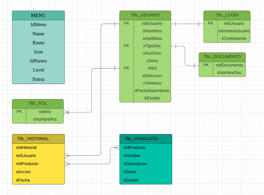 GitHub - Jmurga16/Inventario.Back: Back-End en C# (.Net Core), y SQL Server. Aplicación ...
