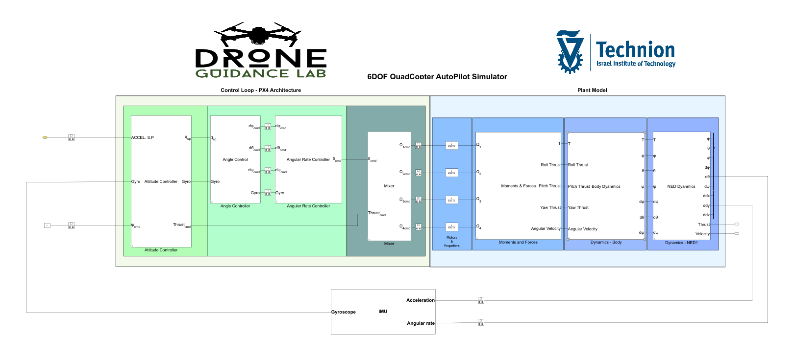 GitHub - iftahnaf/px4_simulink_simulator: Simulink models of UAV's with ...