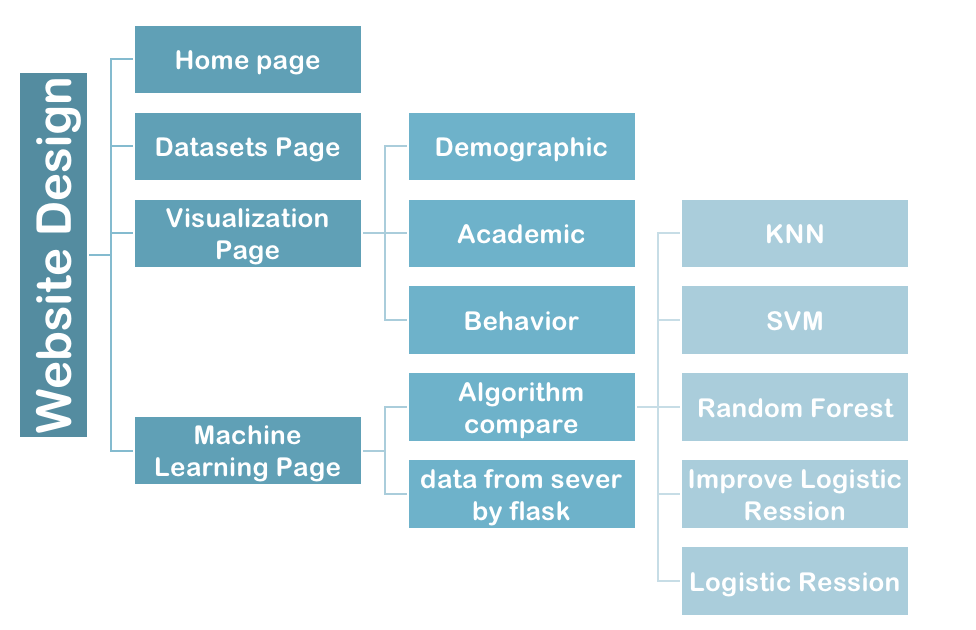 GitHub - ethan-lmf/LA-Project-Gruppe3