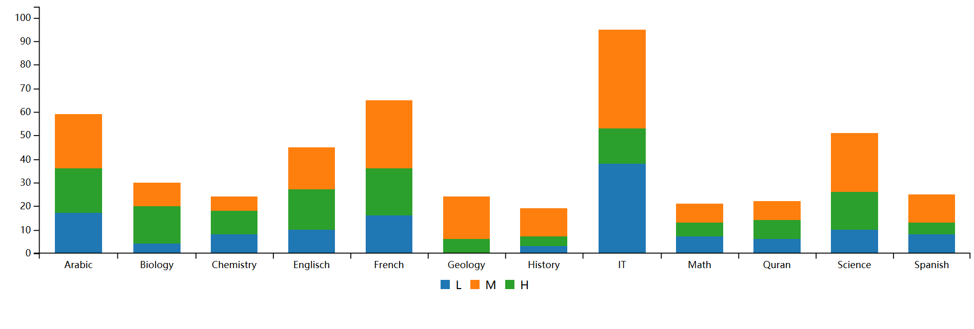 GitHub - ethan-lmf/LA-Project-Gruppe3