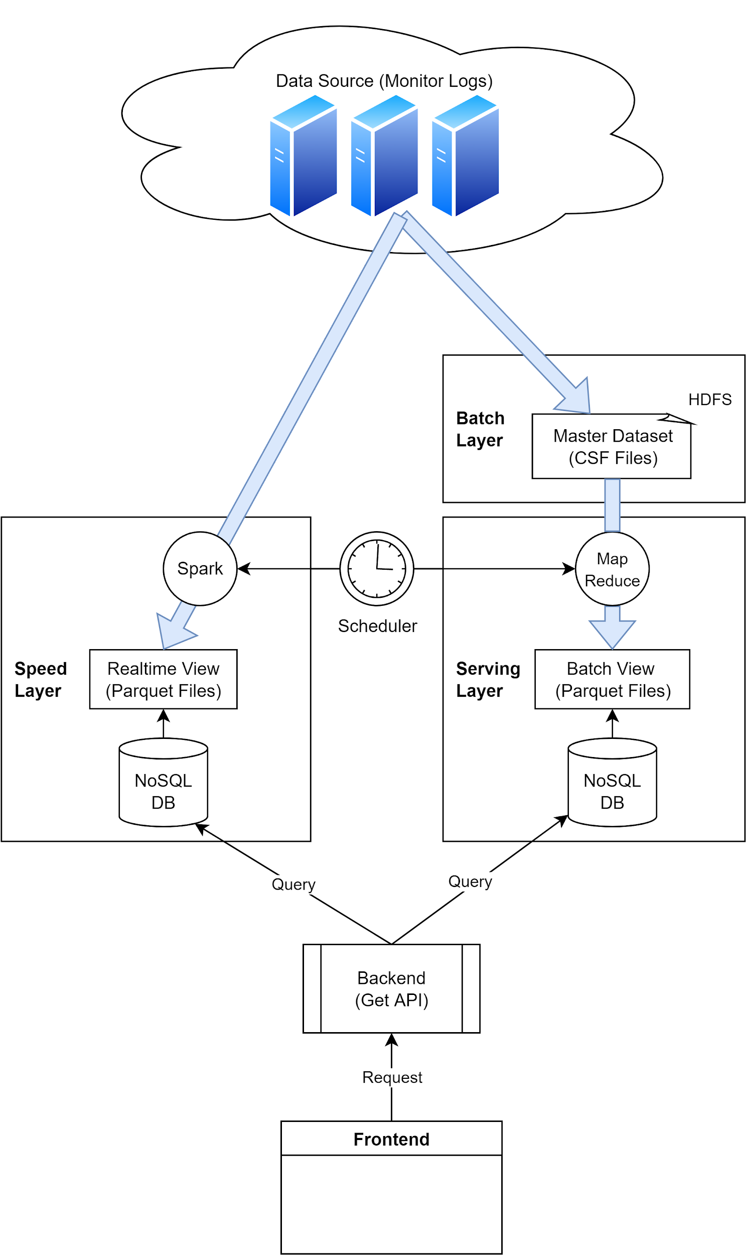 GitHub - faressalm/BigDataSystem: Health Monitoring System Using Lambda ...