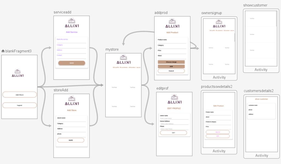 GitHub - safaaaz/Allin1-Marketplace-Android-App-Kotlin