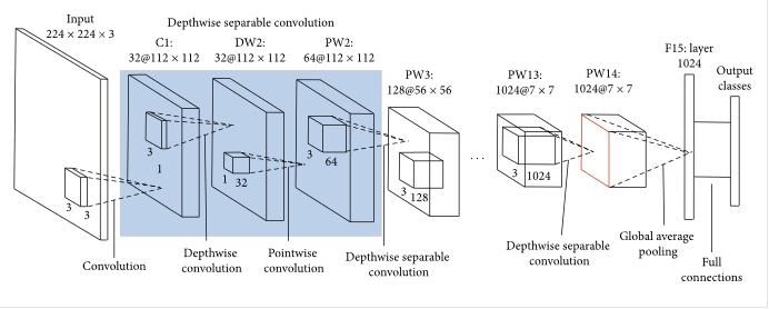 GitHub - rohan3637/Wastes-classification-using-Deep-Learning-