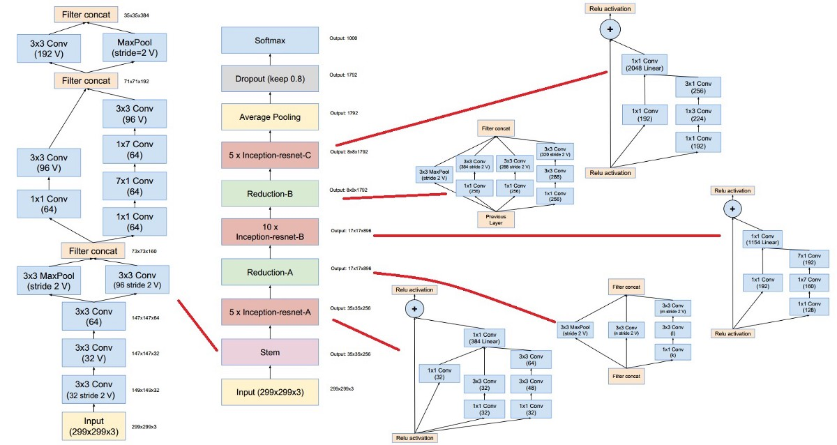 Github Rohan3637 Wastes Classification Using Deep Learning
