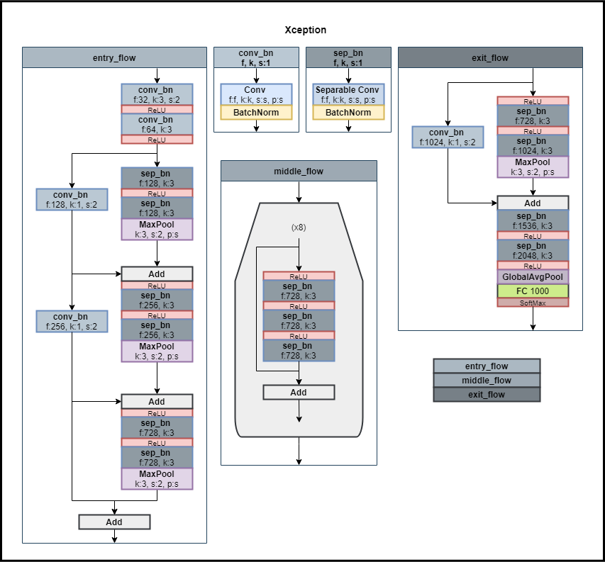 GitHub - rohan3637/Wastes-classification-using-Deep-Learning-