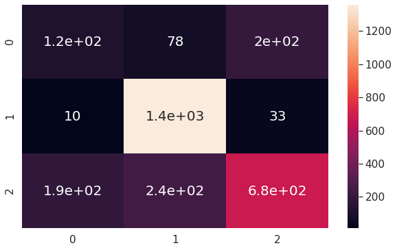 GitHub - rohan3637/Wastes-classification-using-Deep-Learning-