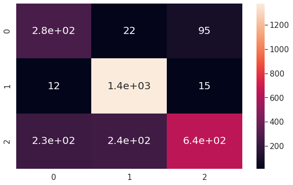 GitHub - rohan3637/Wastes-classification-using-Deep-Learning-