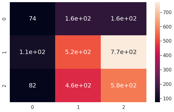GitHub - rohan3637/Wastes-classification-using-Deep-Learning-