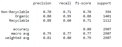 GitHub - rohan3637/Wastes-classification-using-Deep-Learning-