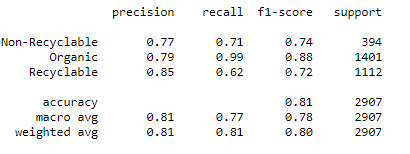 GitHub - rohan3637/Wastes-classification-using-Deep-Learning-